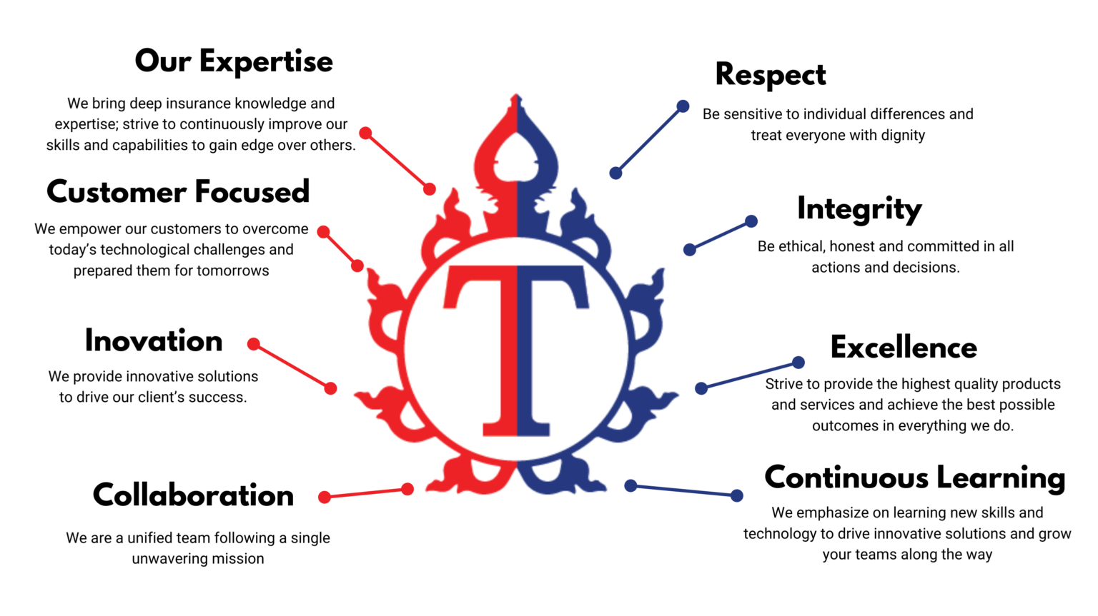 About Us – Triforge